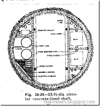 Shaft Sinking | MINING